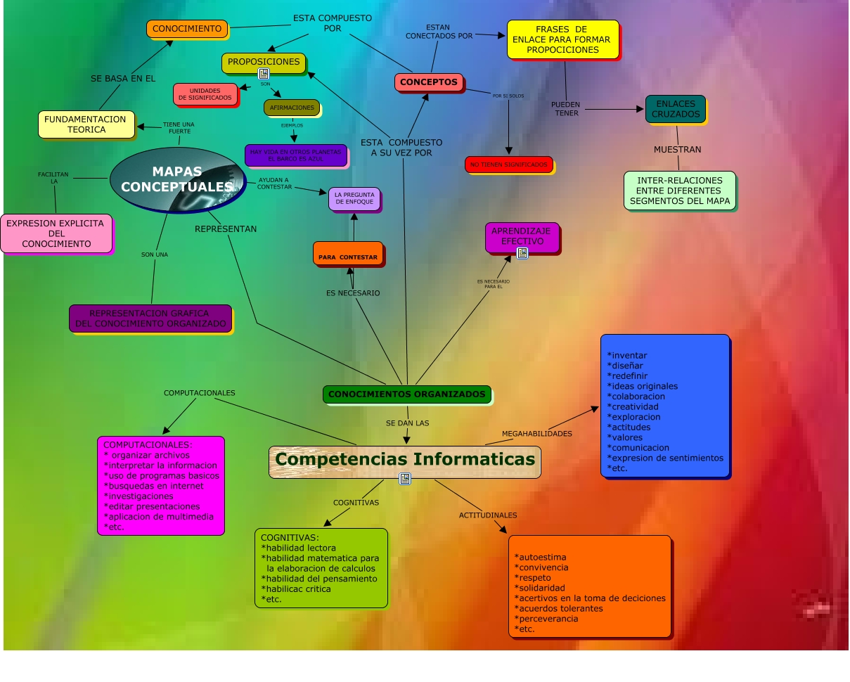 MAPA CONCEPTUAL.cmap